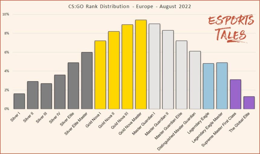 All CS2 Ranks and Rating System Explained in 2024