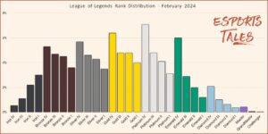 All League of Legends Ranks - LoL ranking system explained