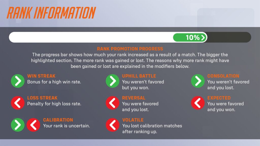 All Overwatch 2 ranks and ranked system explained