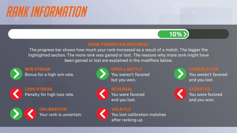 All Overwatch 2 ranks and ranked system explained