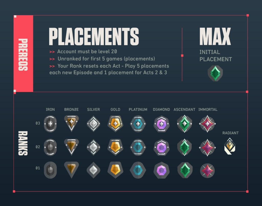 All Valorant ranks in order, distribution, MMR, and explained