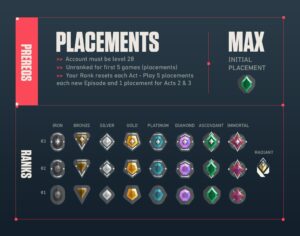 All Valorant ranks in order, distribution, MMR, and explained