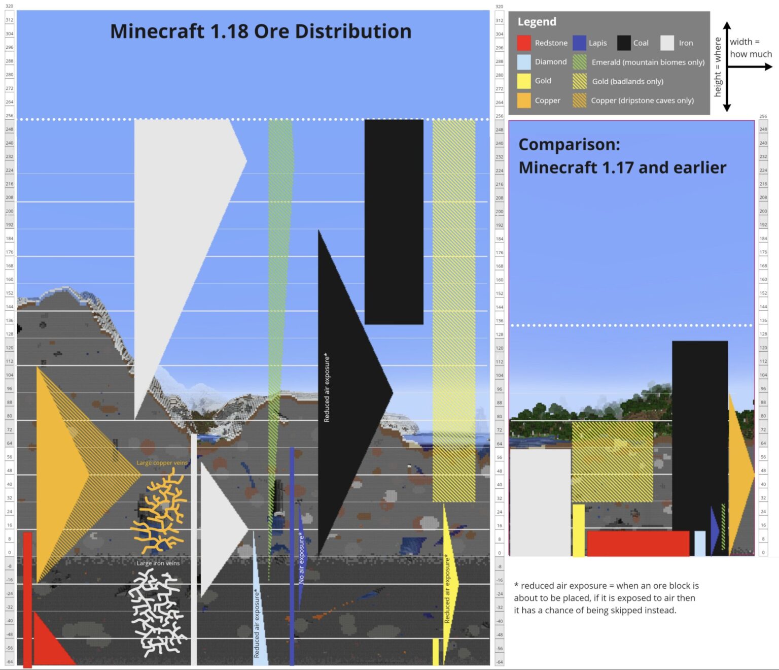 18 Best Ways to Find Diamonds in Minecraft